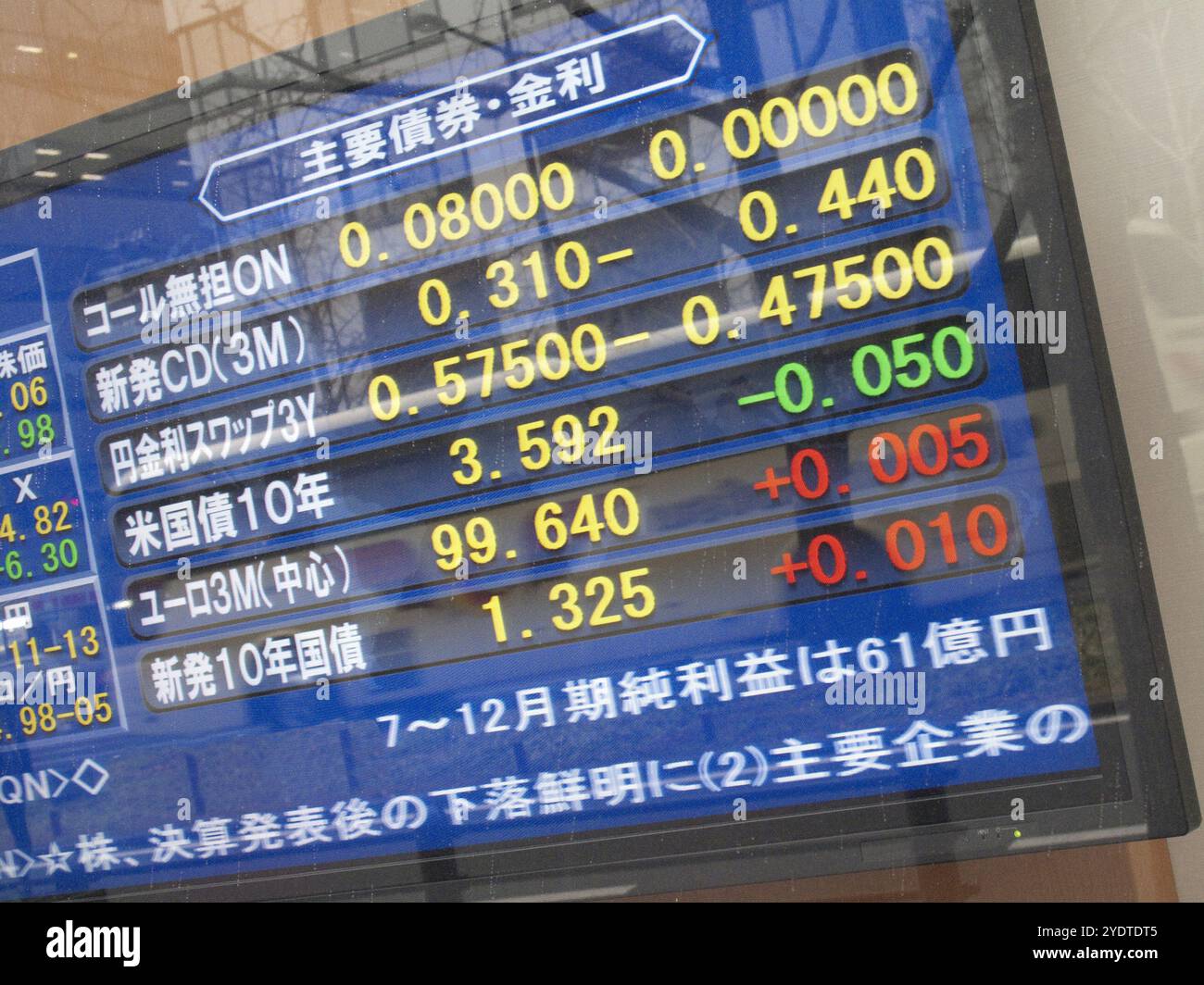 Stock display boards on streets Stock Photo - Alamy