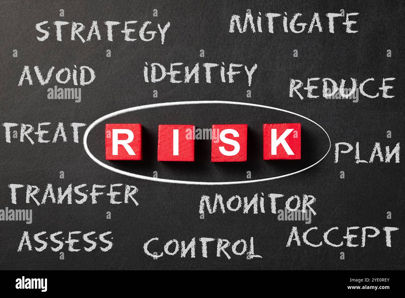 Risk management concept with the word RISK is highlighted in red blocks ...
