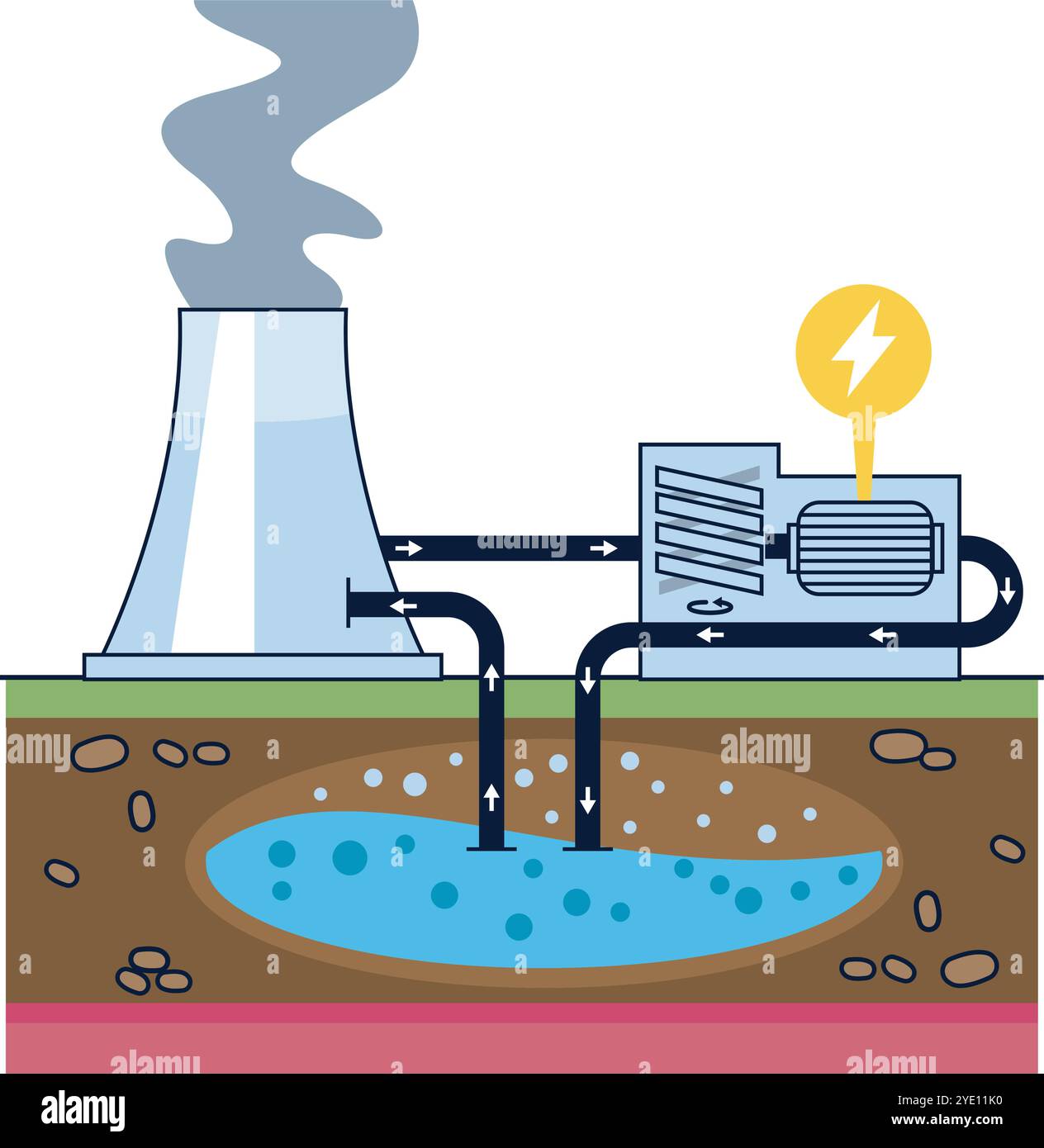 geothermal system for renewable energy Stock Vector Image & Art - Alamy