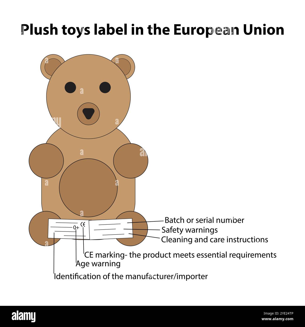 Plush toy teddy bear with the text plush toys label in the European ...