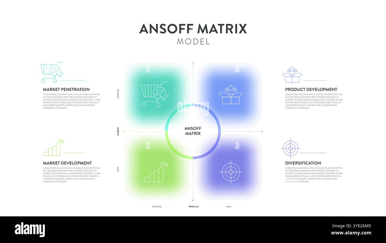 Ansoff Matrix strategic planning tool framework infographic diagram chart banner with icon ...