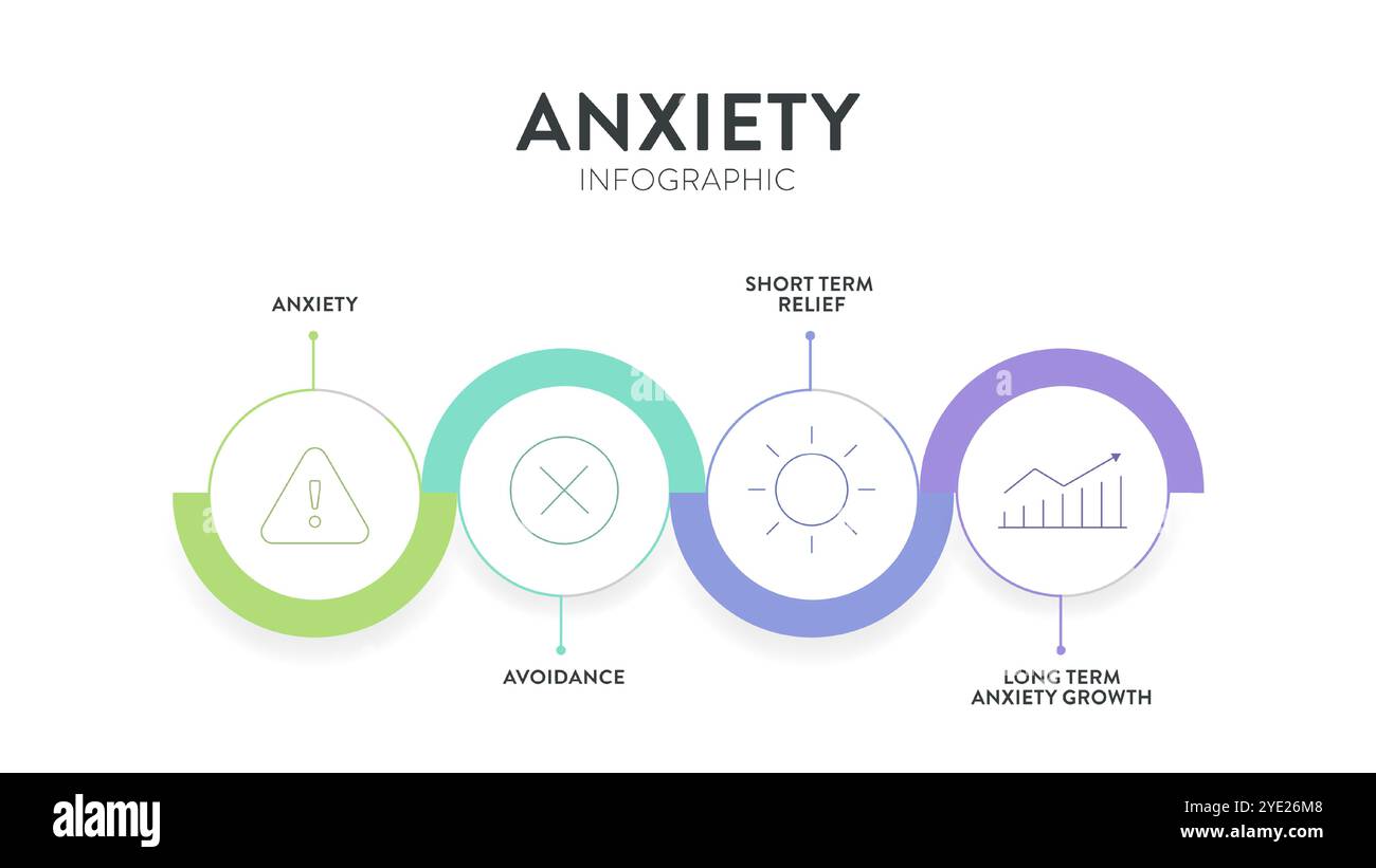 Cycle of Anxiety strategy infographic diagram chart banner template with icon for presentation ...