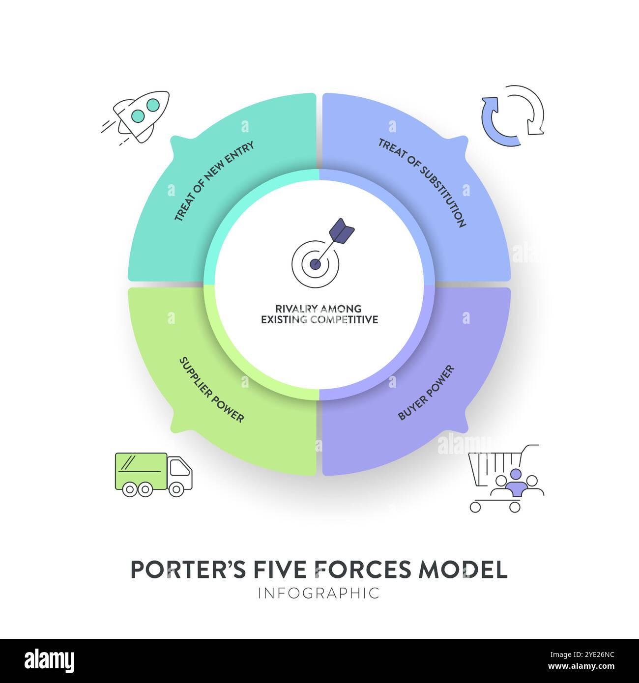 Porter five forces model strategy framework diagram chart banner with icon vector has power of ...