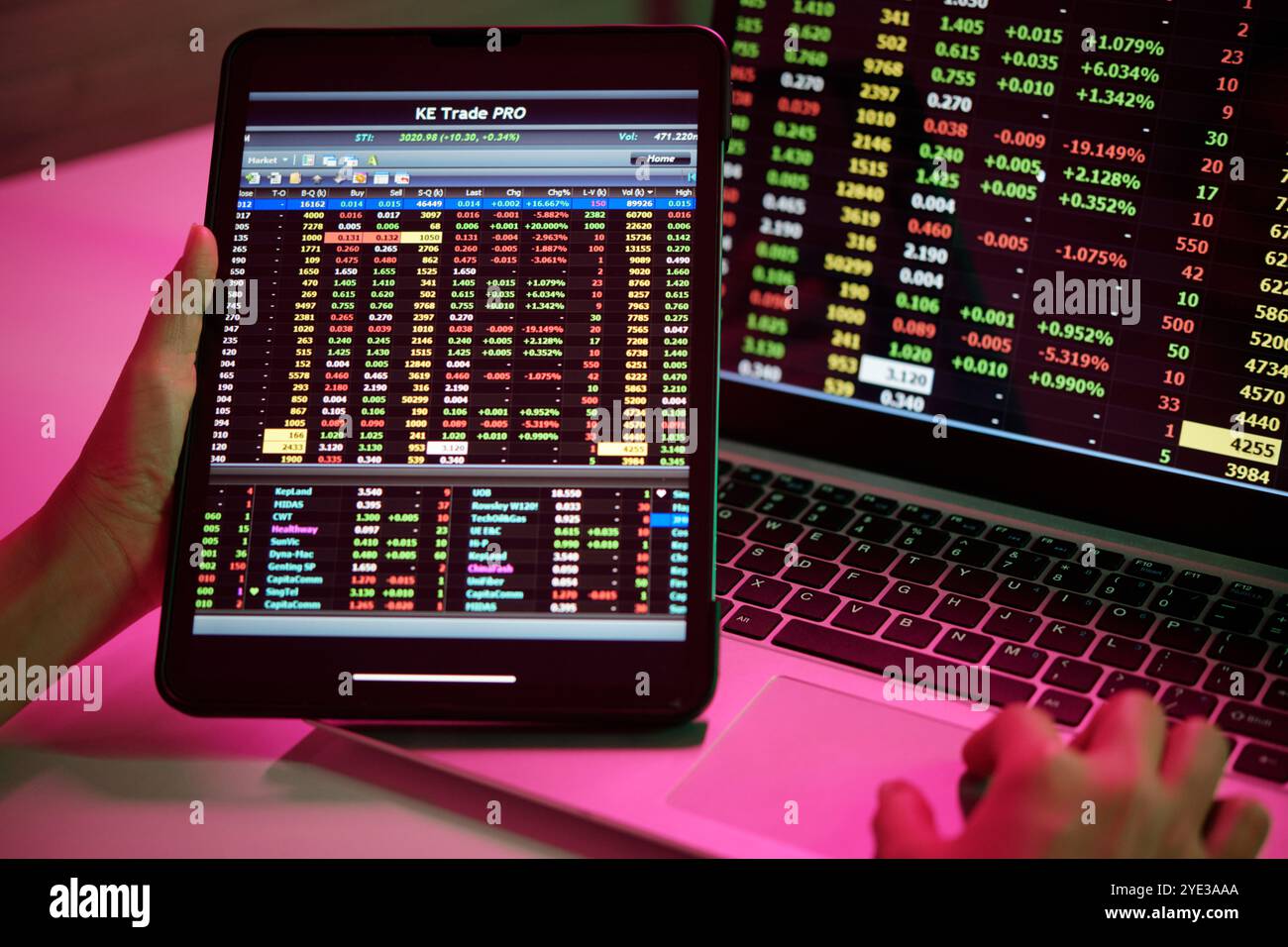 Multiple trend chart hi-res stock photography and images - Alamy