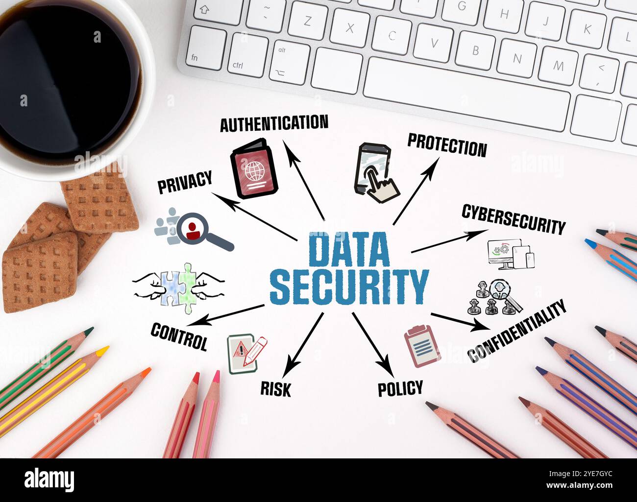 DATA SECURITY Concept. Chart with keywords and icons. White office desk ...