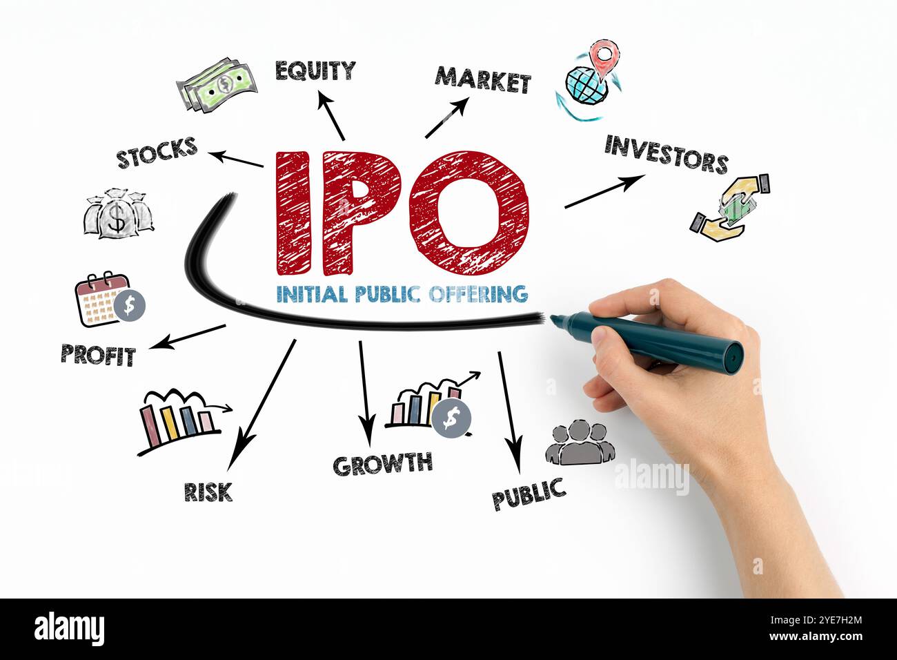 IPO initial public offering Concept. Chart with keywords and icons on white background Stock ...