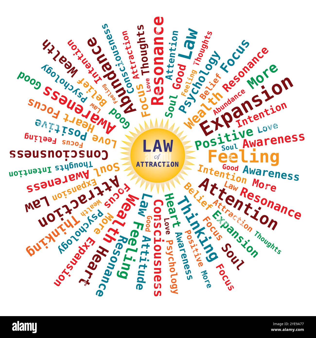 Law of Attraction - Sun Shape Word Cloud in Multiple Colors - Vector ...
