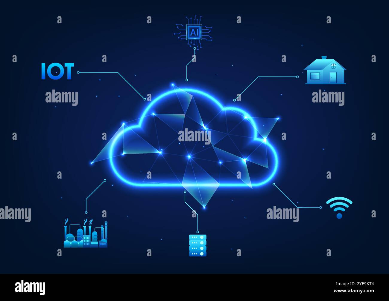 Cloud technology with circuits that connect to the Internet to access ...