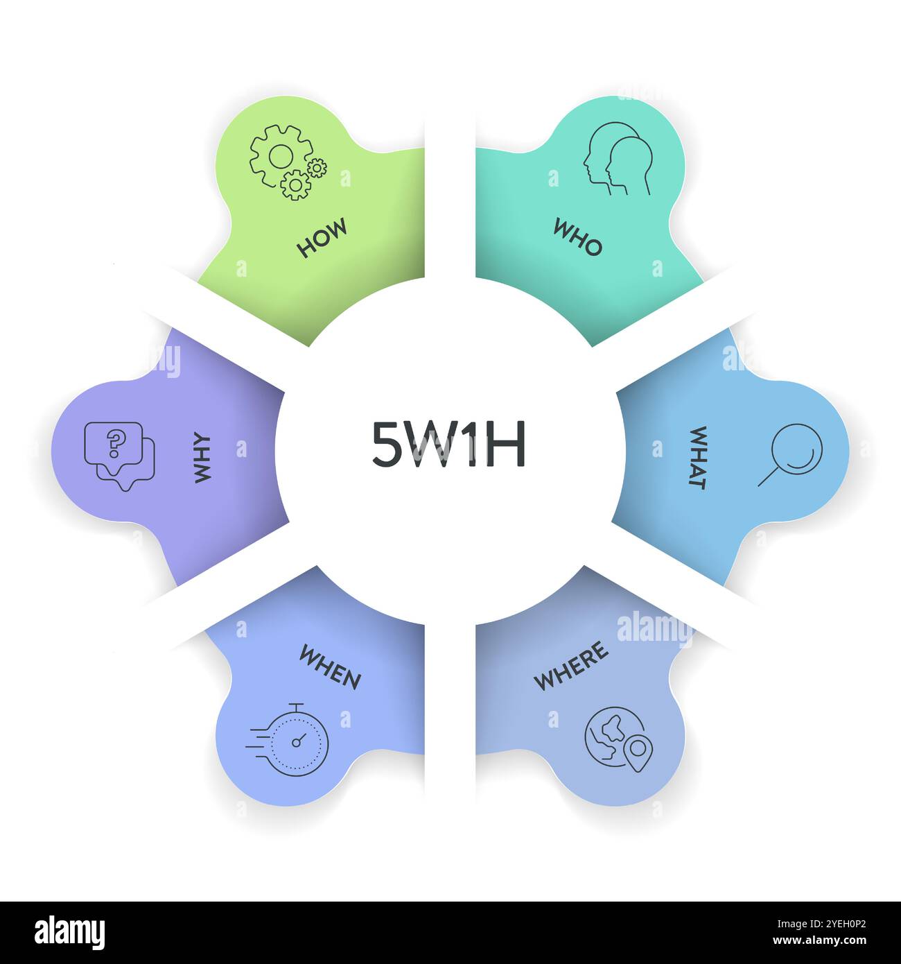 5w1h analysis diagram vector is cause and effect flowcharts, it helps ...