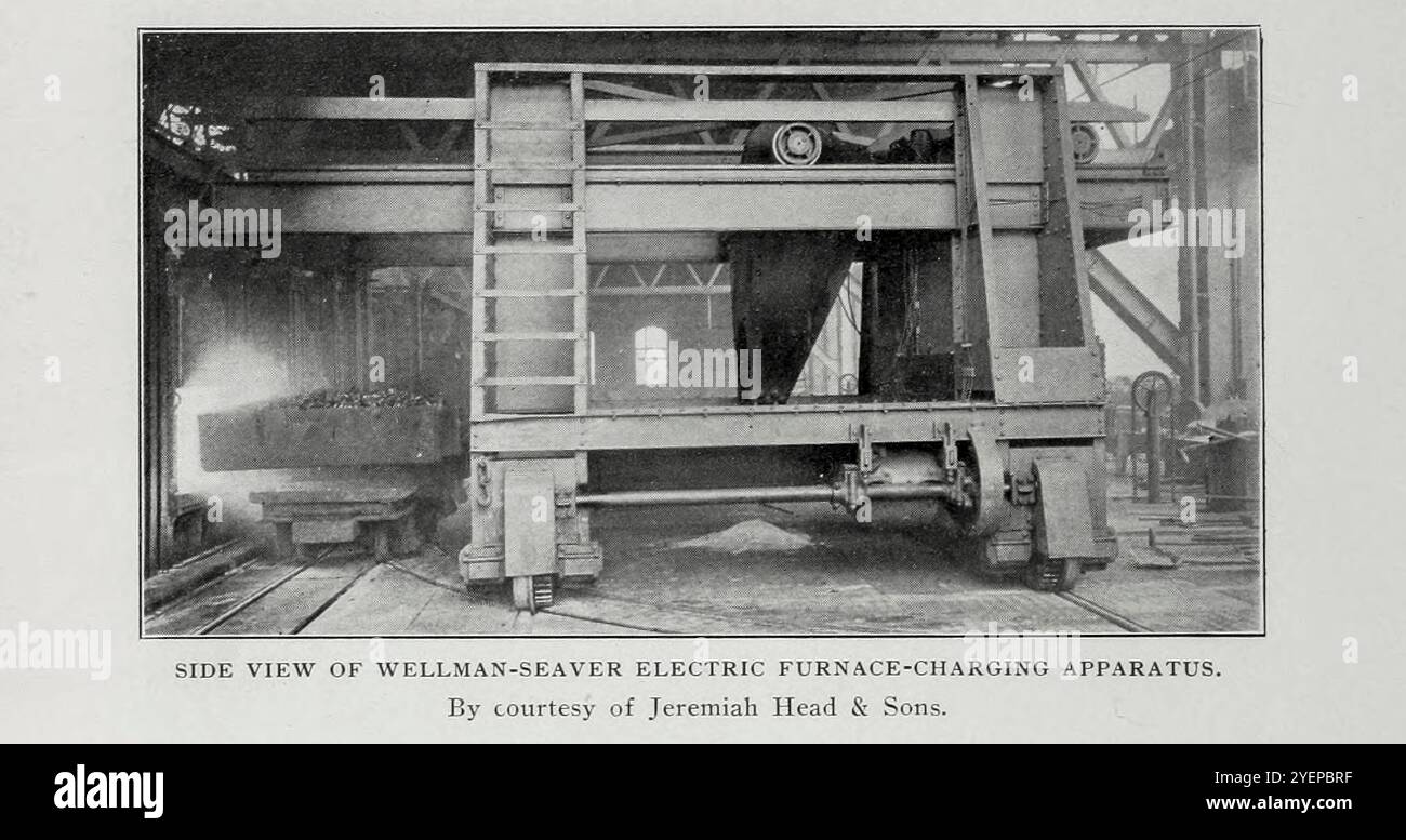 SIDE VIEW OF WELLMAN-SEAVER Electric Furnace Charging apparatus By ...