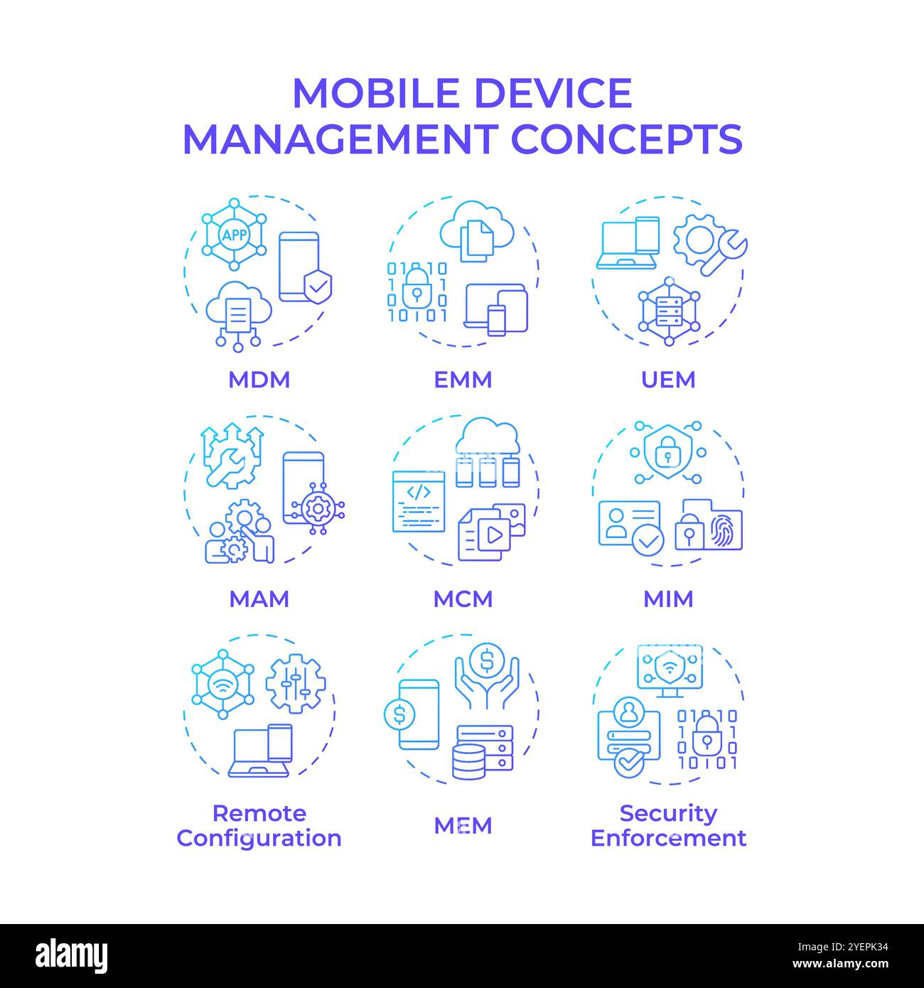 Mobile device management blue gradient concept icons Stock Vector Image & Art - Alamy