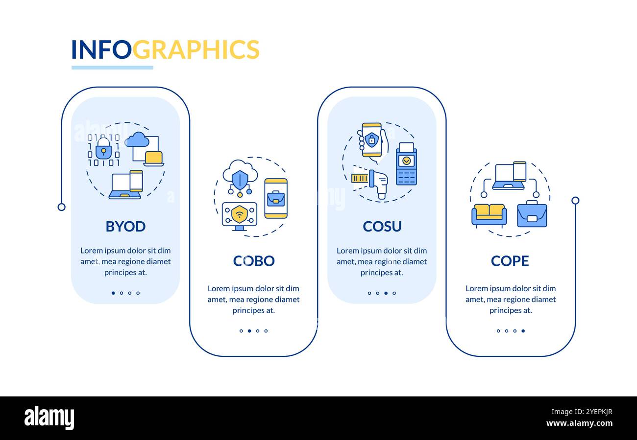 Mobile device management models rectangle infographic vector Stock ...