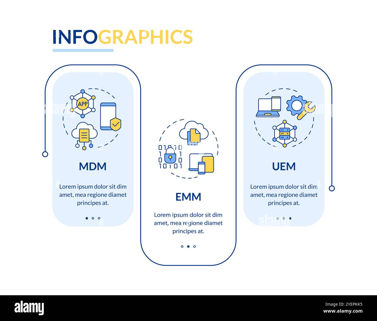 Mobile device management methodologies rectangle infographic vector ...