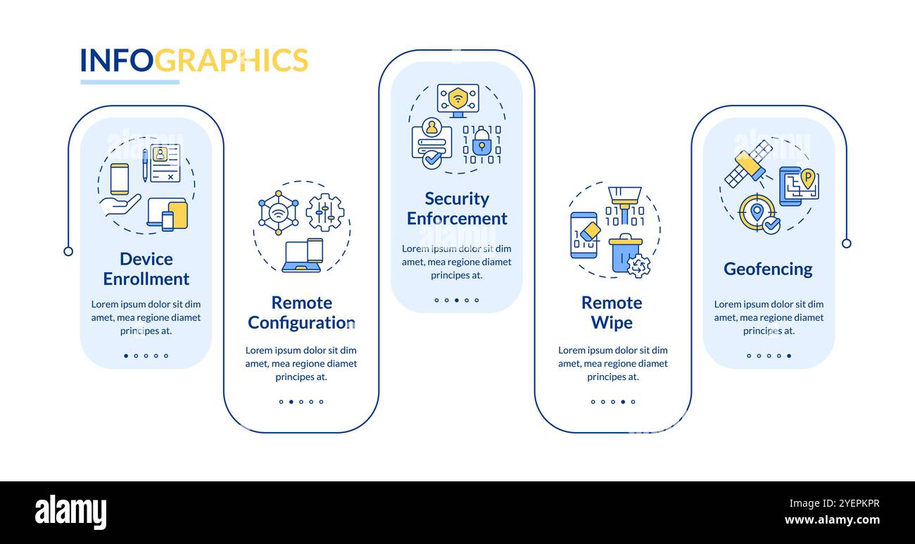 Mobile device management features rectangle infographic vector Stock ...