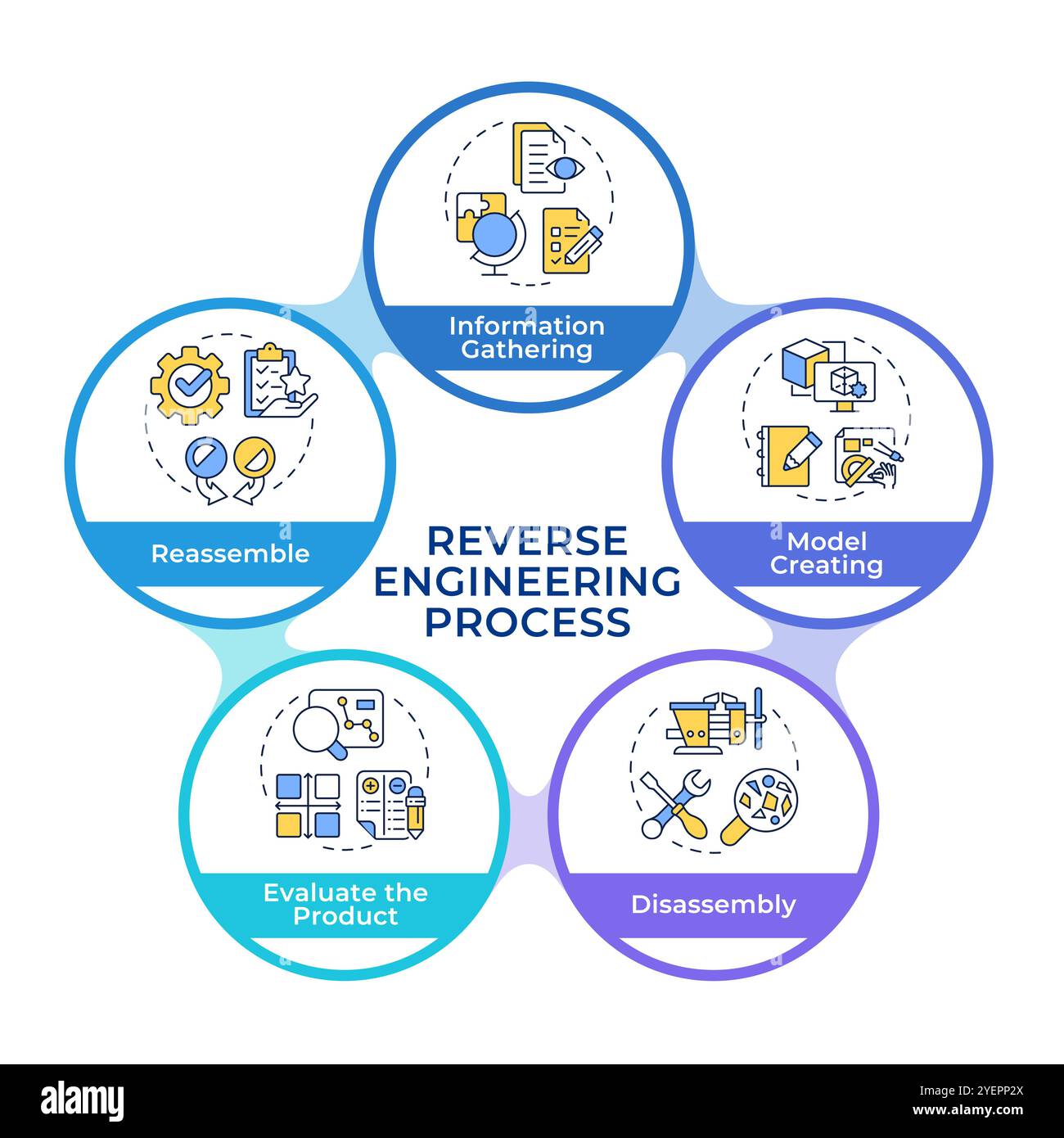 Reverse engineering process infographic circles flowchart Stock Vector ...