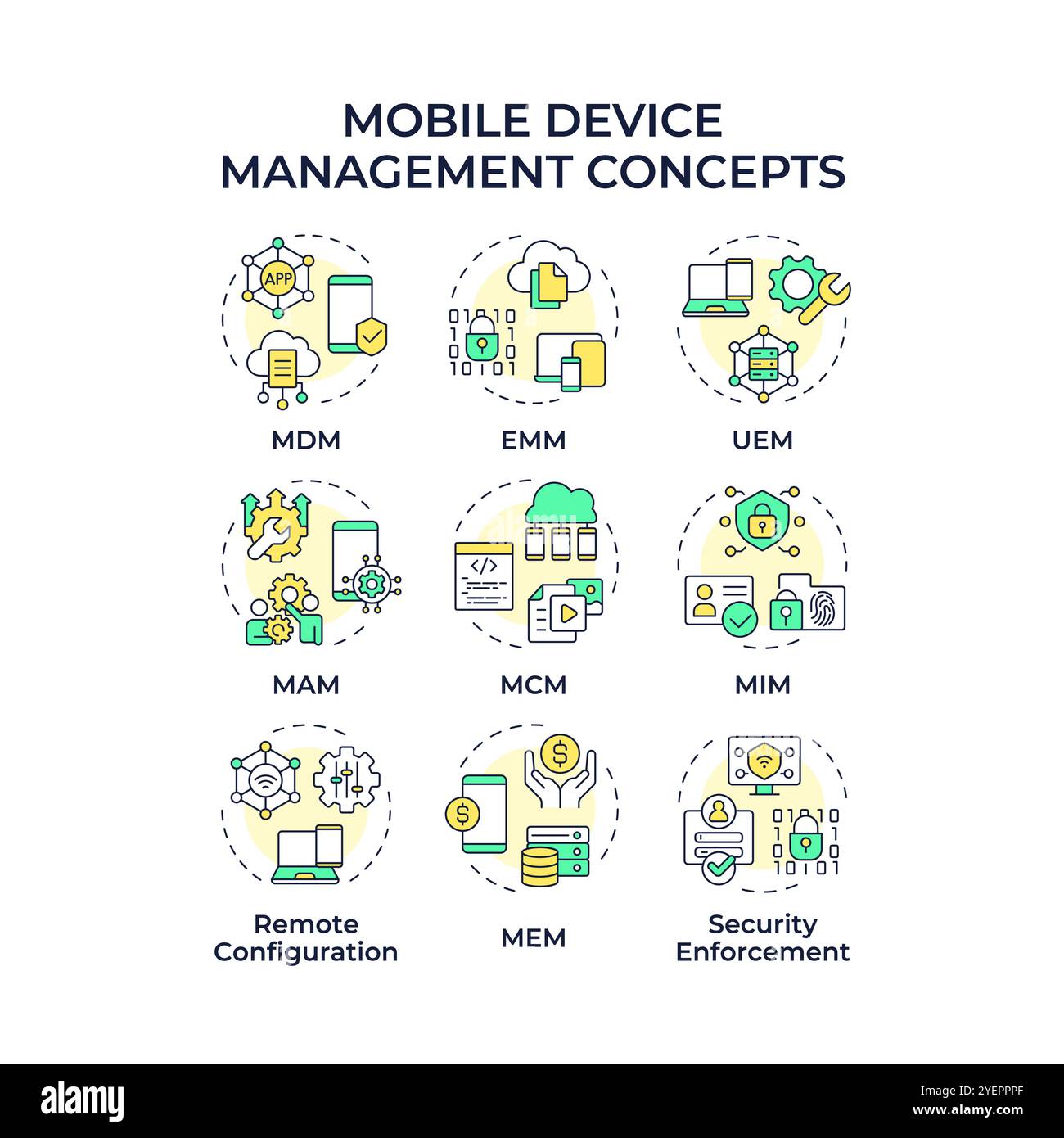Mobile device management multi color concept icons Stock Vector Image ...