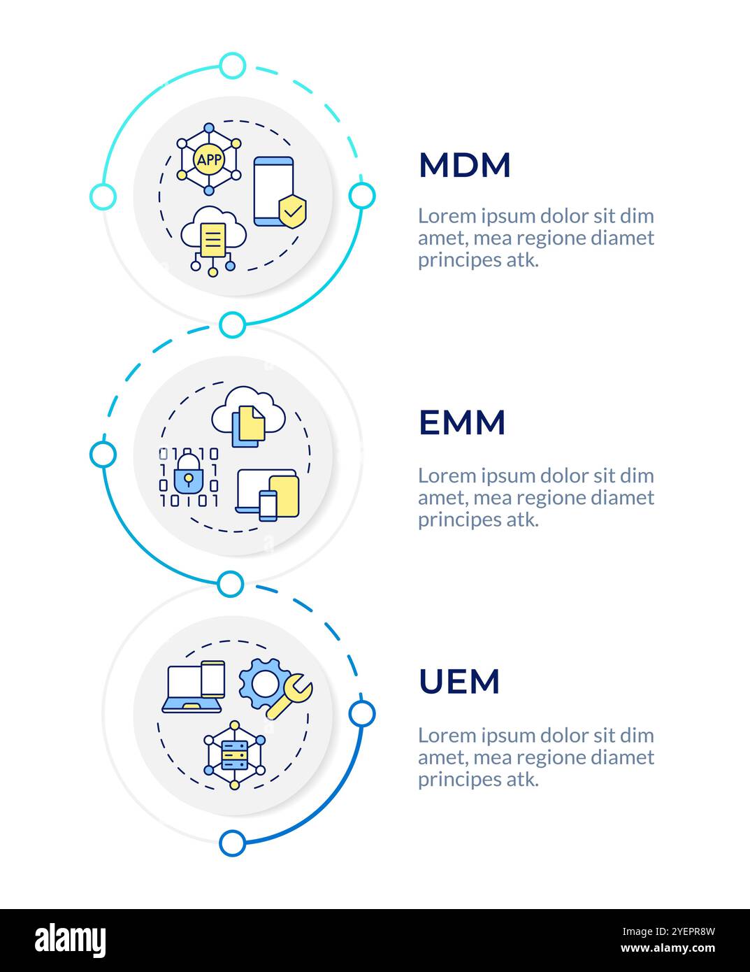 Mdm methodologies hi-res stock photography and images - Alamy