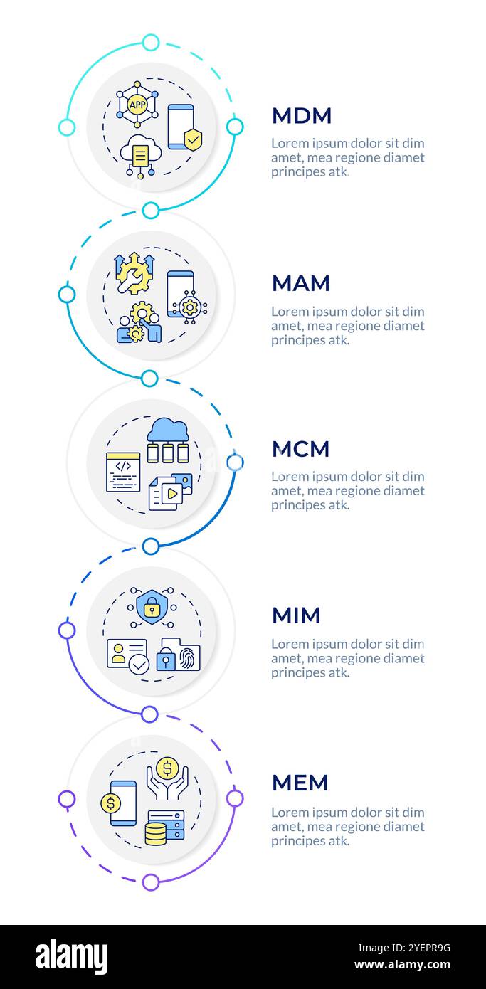 Enterprise mobile management types infographic design template Stock ...