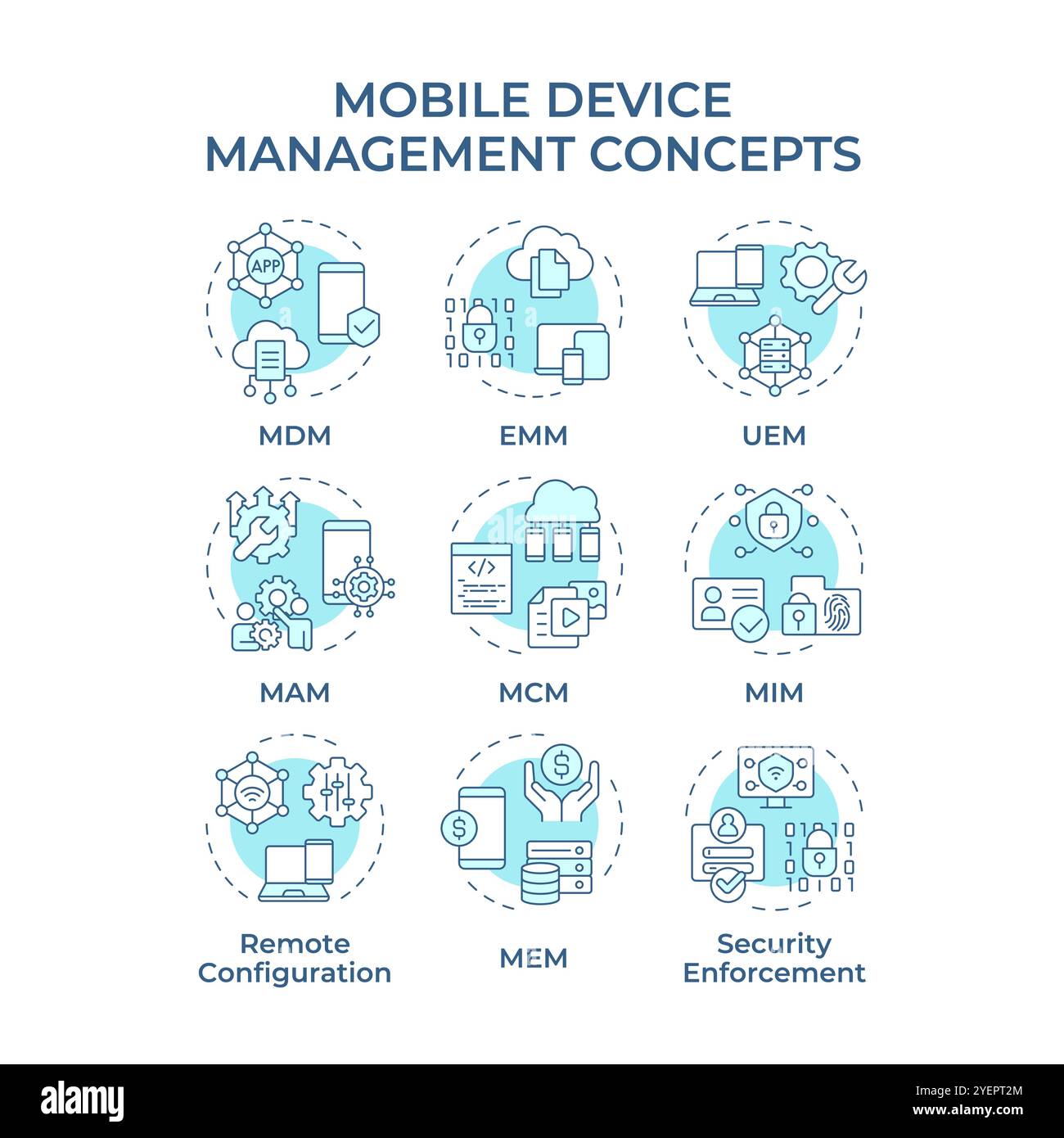 Business mdm management hi-res stock photography and images - Alamy