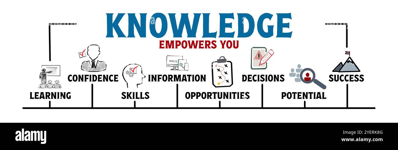 KNOWLEDGE EMPOWERS YOU Concept. Illustration with keywords and icons ...