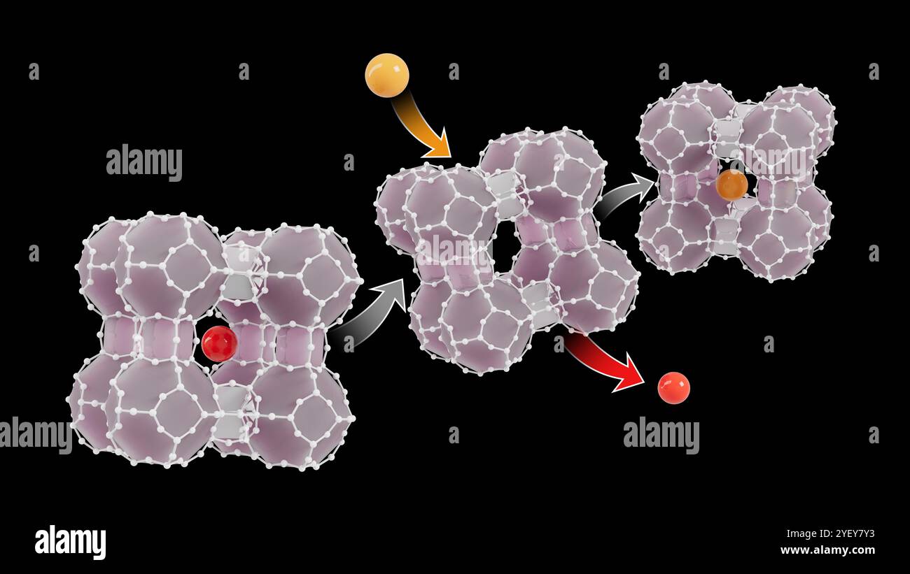 Illustration showing zeolite ion exchange. Zeolites are hydrated ...