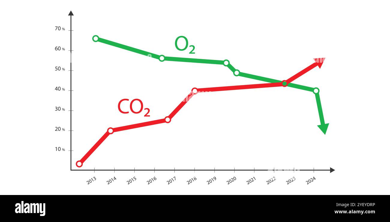 Carbon dioxide product hi-res stock photography and images - Alamy
