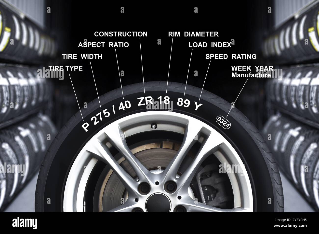 Detailed tire specifications on the sidewall , meaning of the numbers and characters on ...