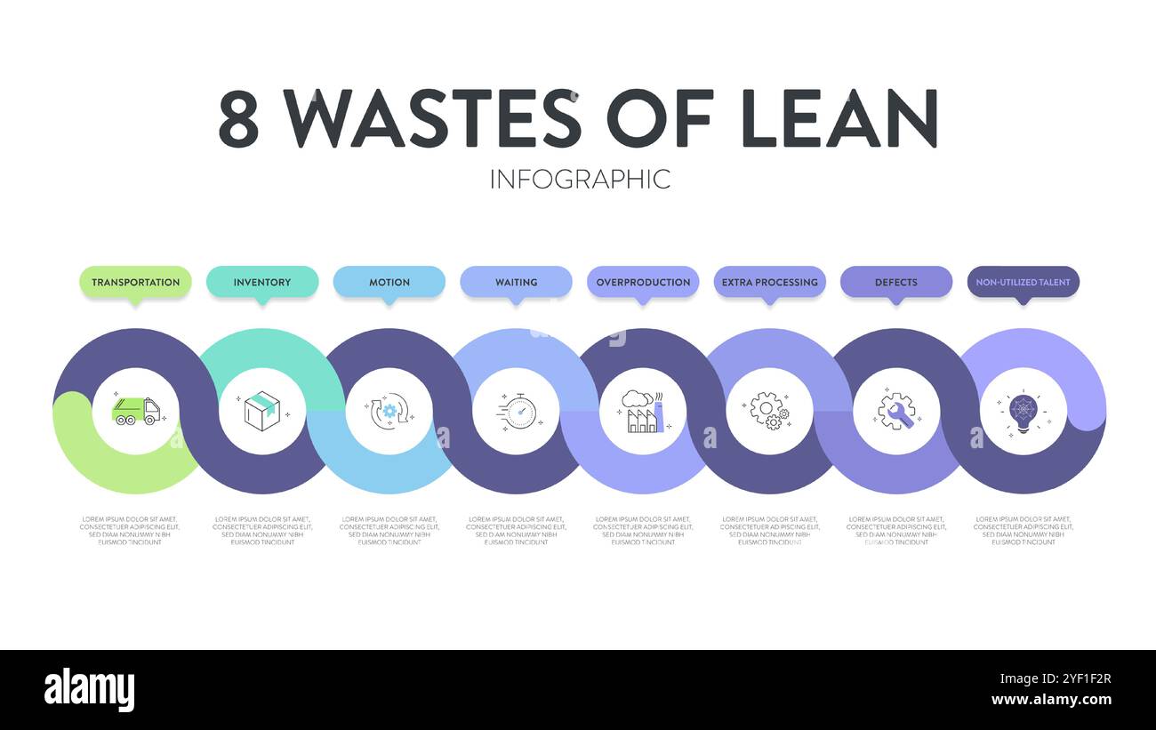 8 Wastes of lean manufacturing infographic presentation template with ...