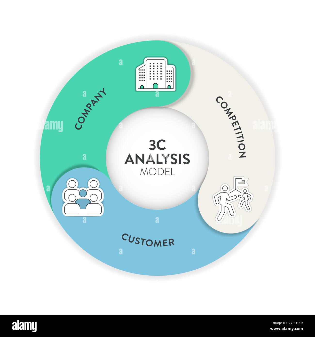 3C analysis model infographic diagram chart illustration banner ...