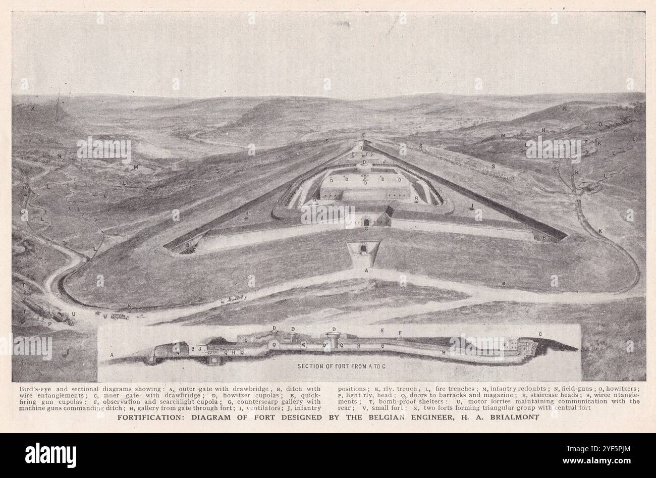 Fortification - Diagram of fort designed by the Belgian engineer, H. A ...