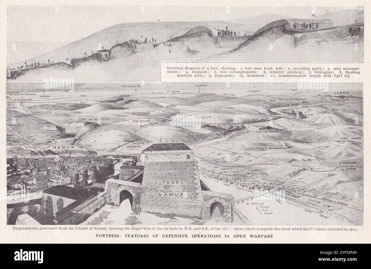 Fortress - Features of defensive operations in open warfare. Citadel of ...