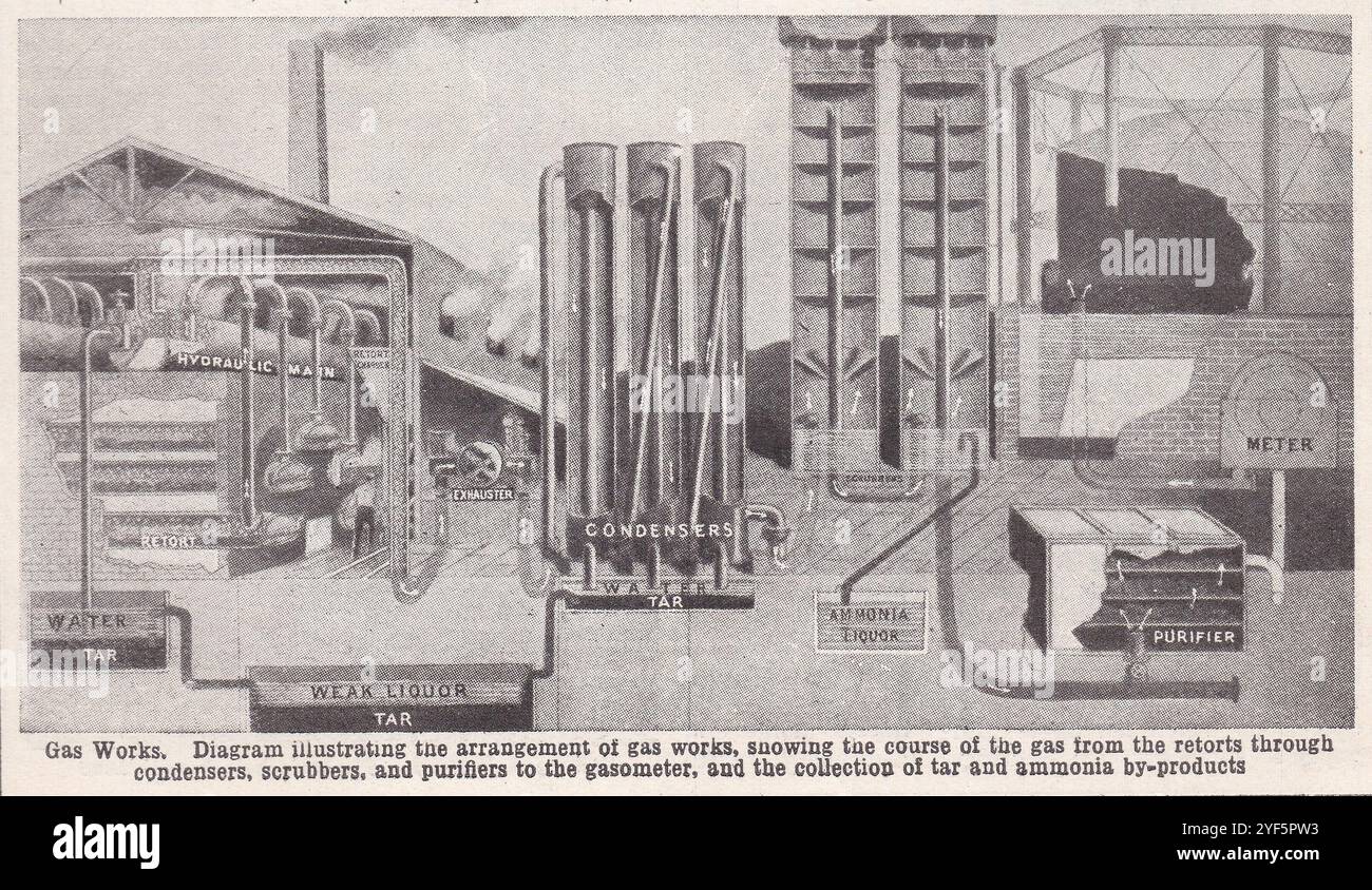 Vintage illustration / diagram of Gas Works, 1930s Stock Photo - Alamy