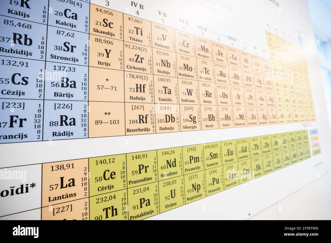 periodic table of chemical elements translation of the nomenclature ...