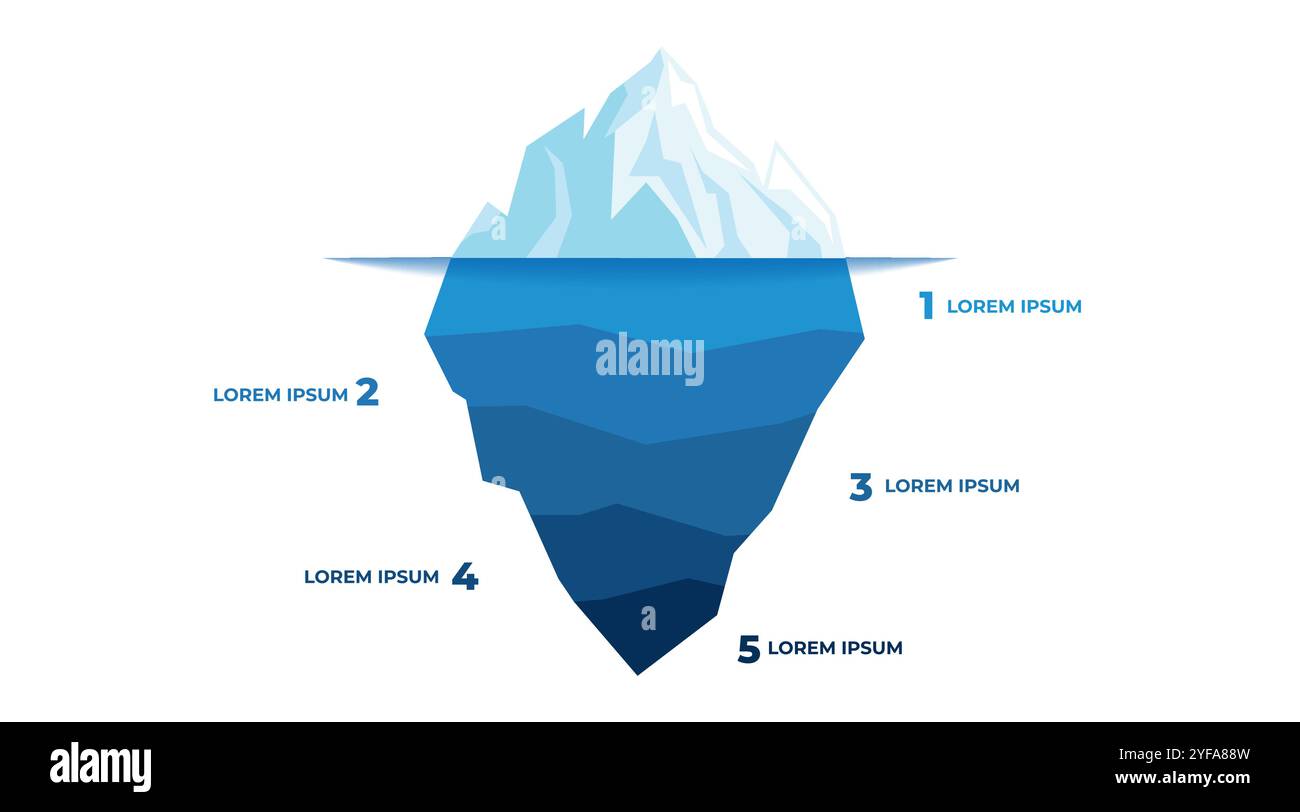 Iceberg diagram hi-res stock photography and images - Alamy