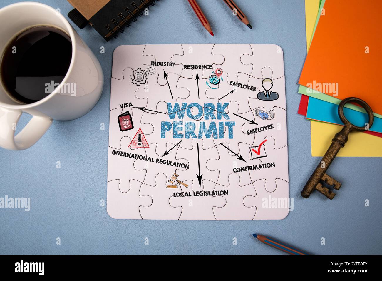 Work Permit. White puzzle and office supplies on table Stock Photo - Alamy