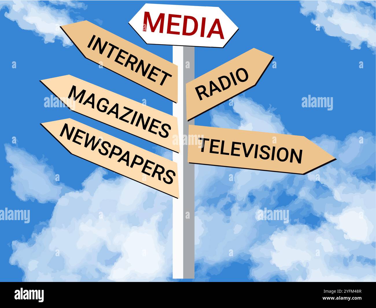 Media Choices: A Visual Guide to Different Channels Stock Vector Image ...