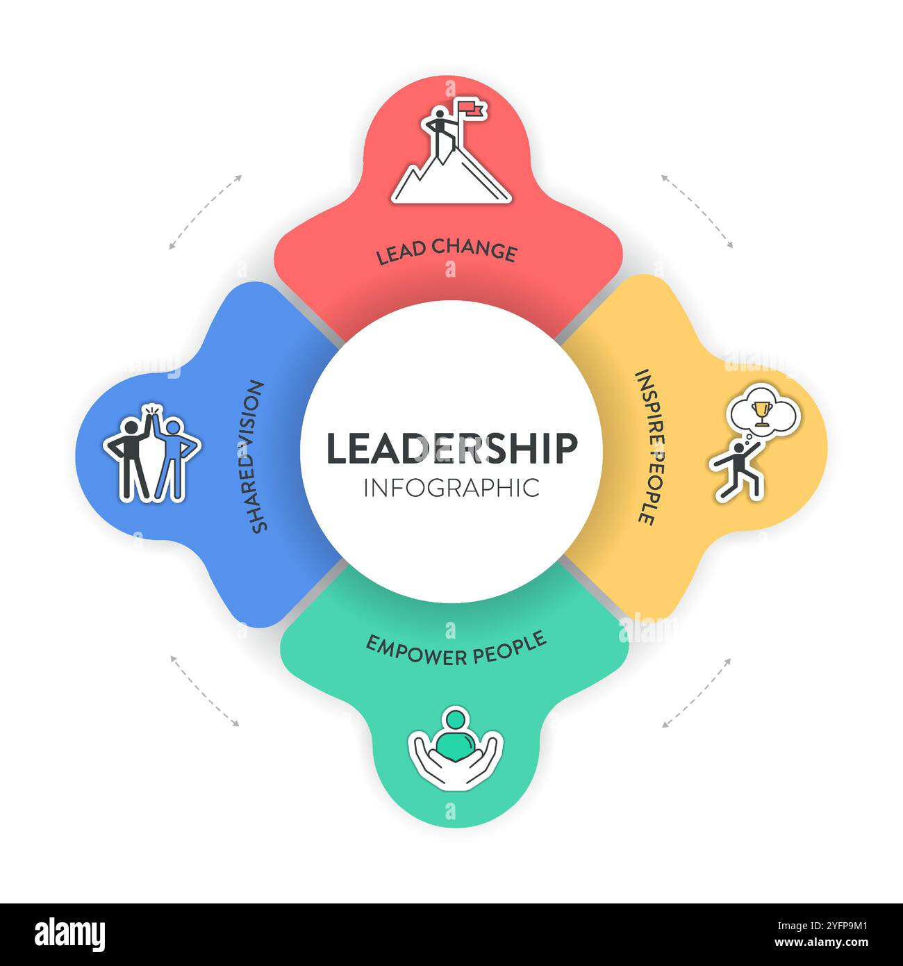 Leadership concept infographic vector has 4 elements; lead, inspire ...