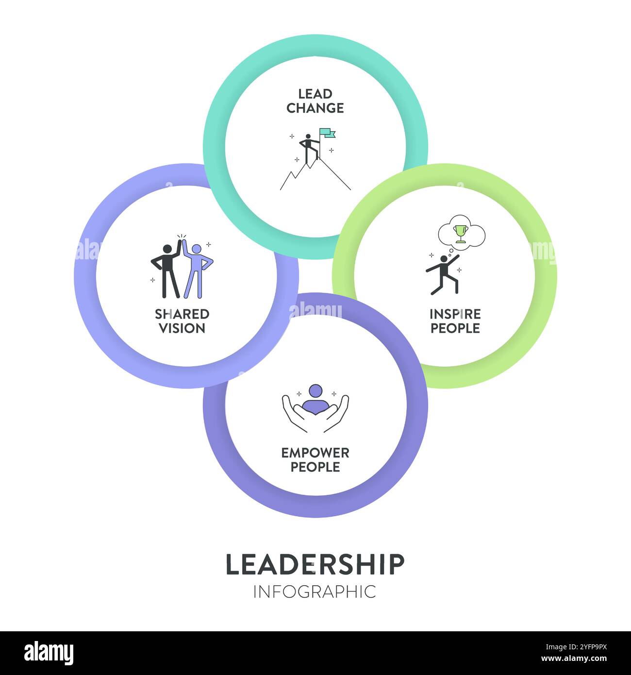 Leadership concept infographic vector has 4 elements; lead, inspire ...