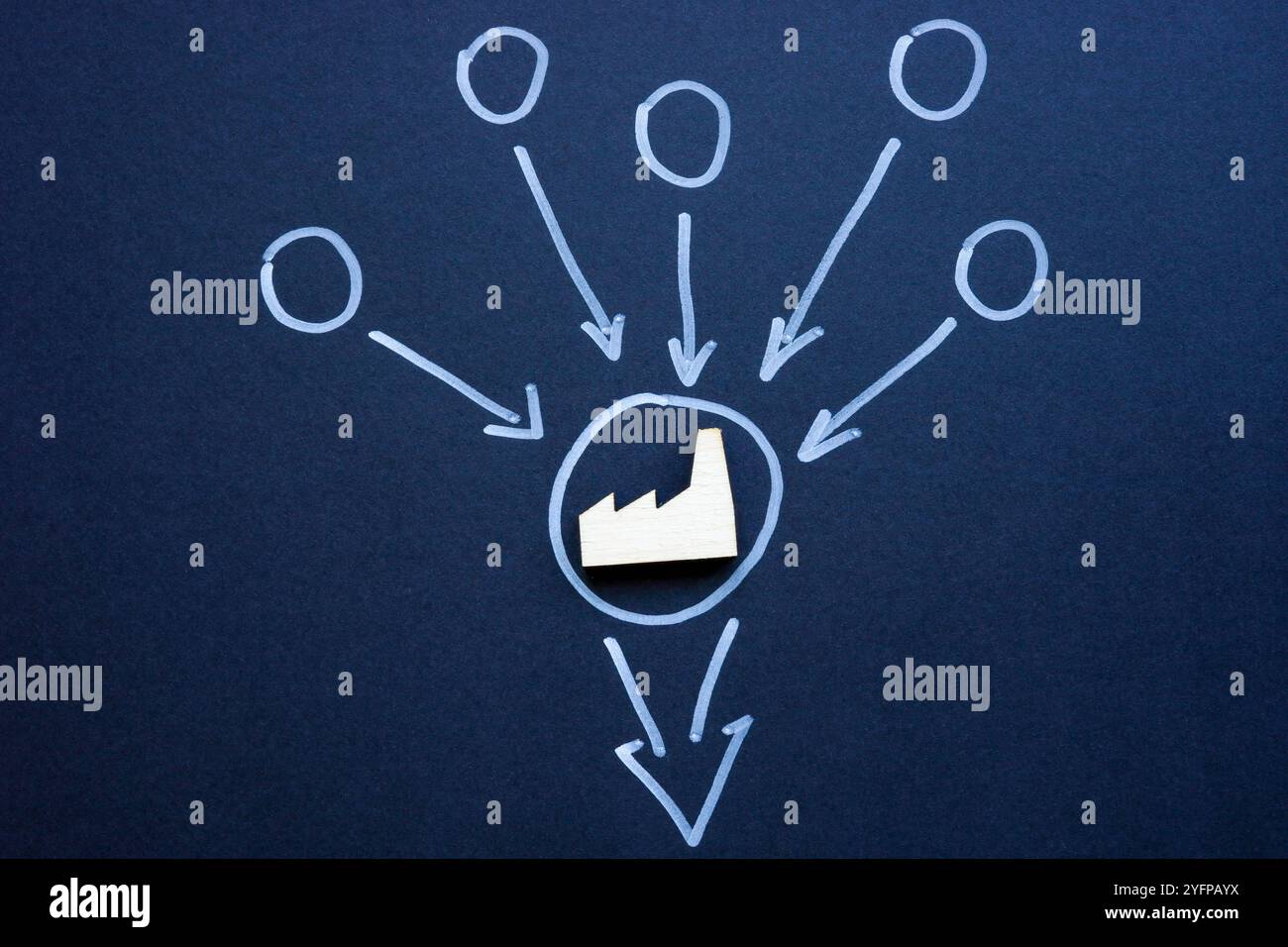 Model of a factory with arrows representing supply chain Stock Photo ...