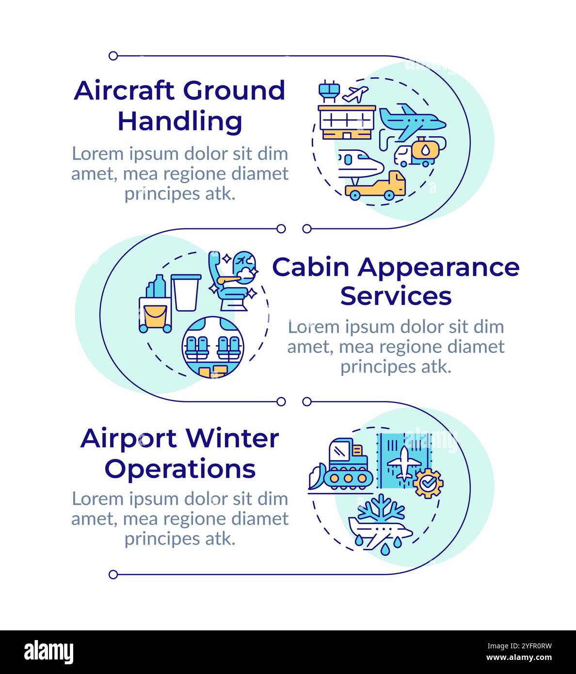 Airplane ground service infographic vertical sequence Stock Vector Image & Art - Alamy