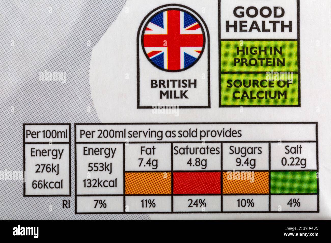 Nutritional information traffic lights system labelling colour coded ...