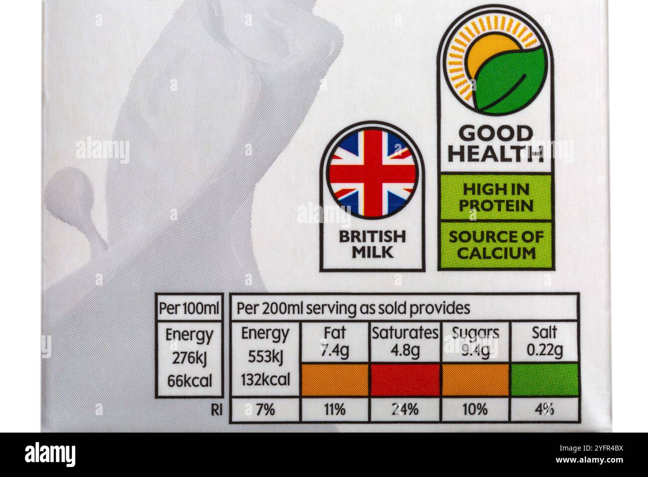 Nutritional information traffic lights system labelling colour coded ...