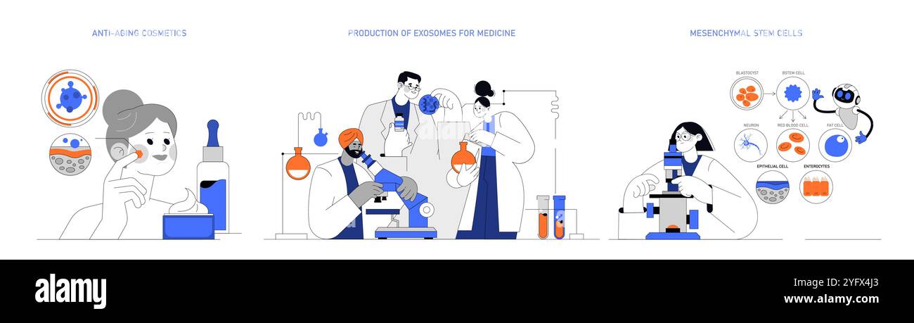 Exosome research and application set. Exploring anti-aging skincare, medical exosome production ...