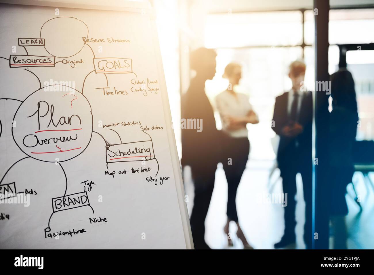 Whiteboard, writing and notes for business plan, goals and schedule for ...