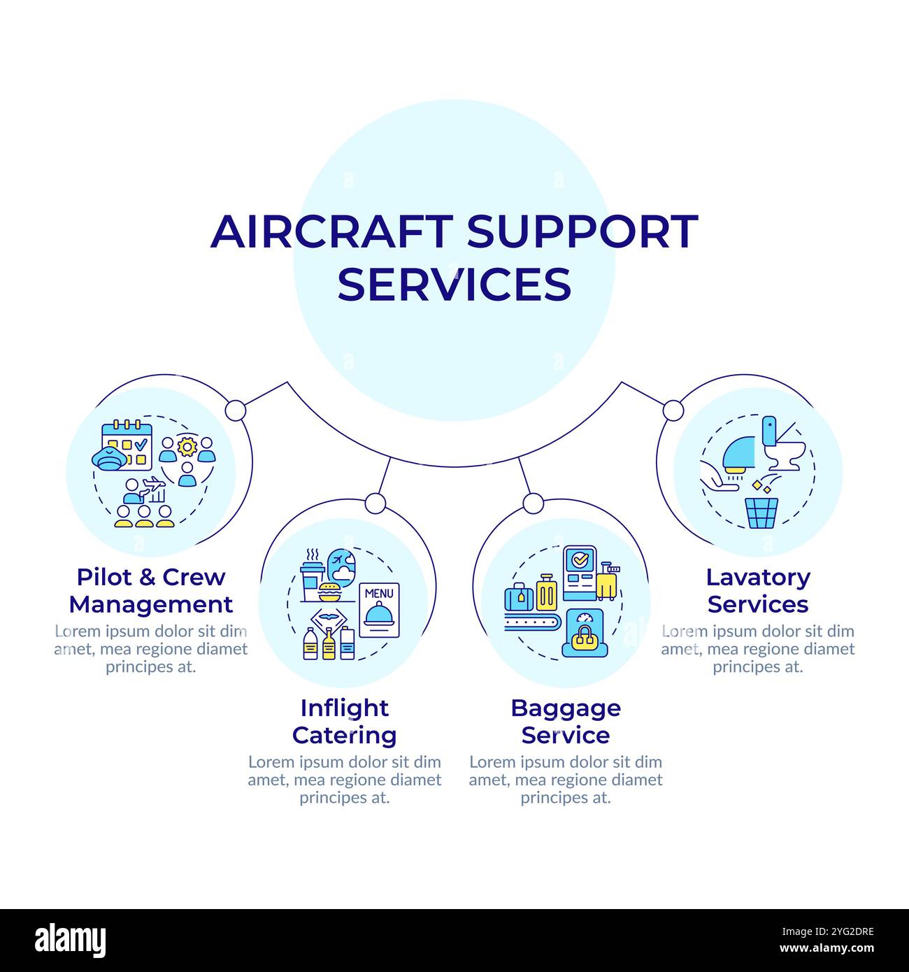 Aircraft support circular diagram infographic Stock Vector Image & Art ...