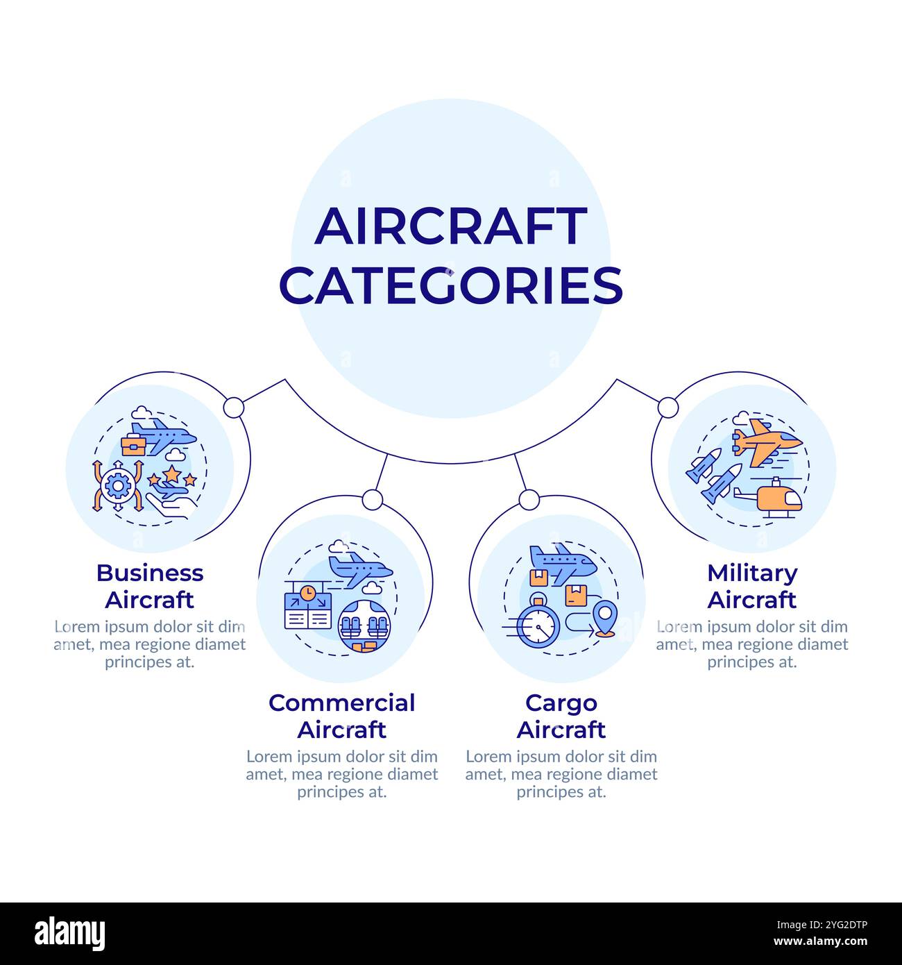 Airplanes different categories circular diagram infographic Stock ...