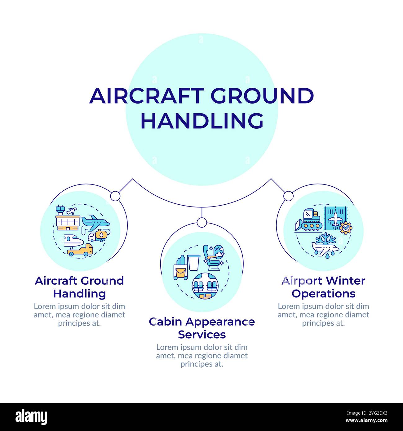 Aircraft ground support service circular diagram infographic Stock ...
