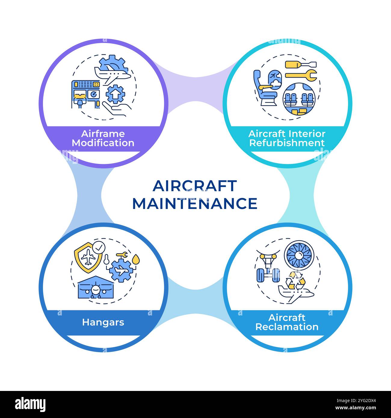 Airplane maintenance organization infographic circles flowchart Stock Vector Image & Art - Alamy