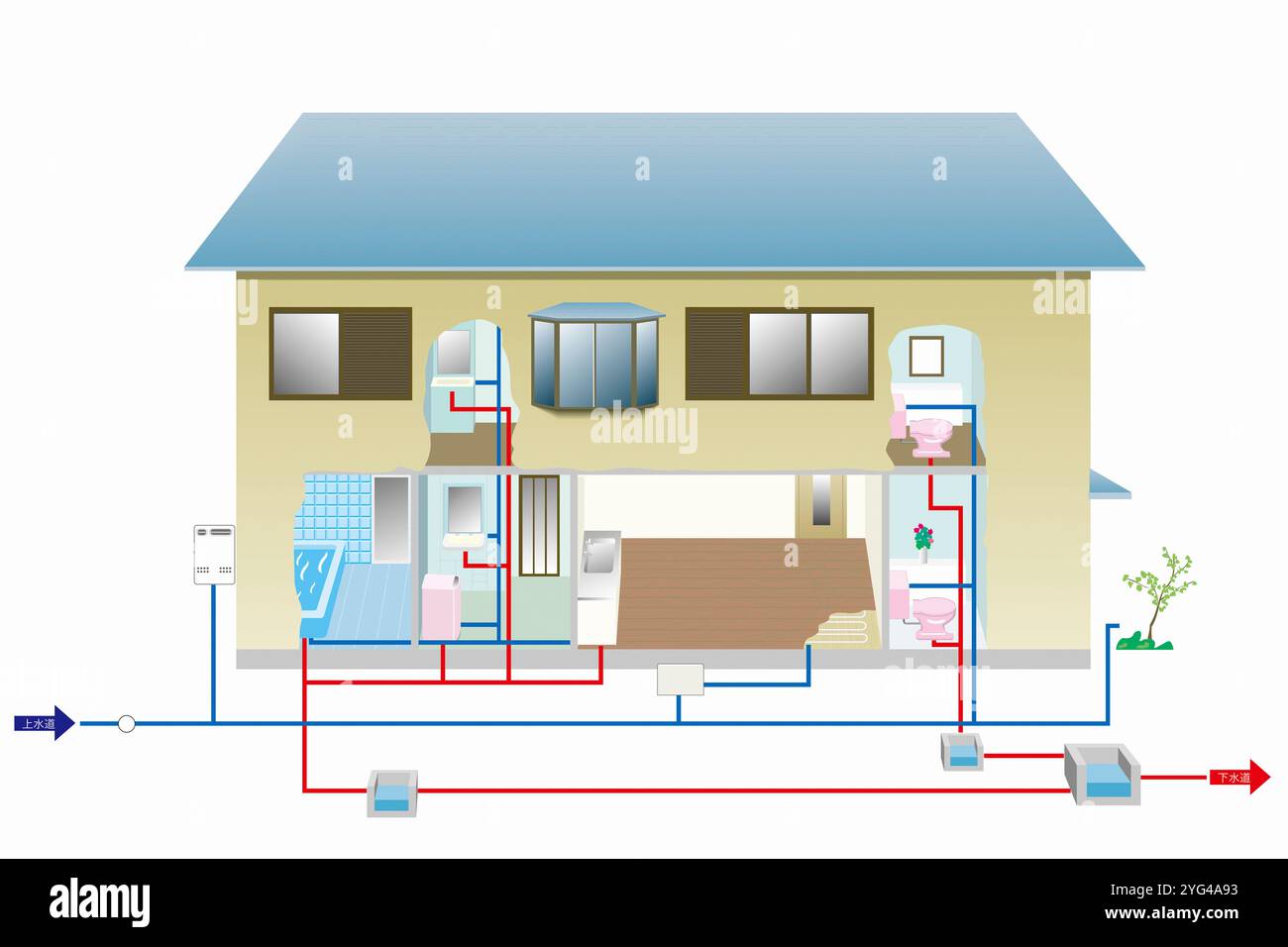 Illustration of plumbing in a house Stock Photo - Alamy