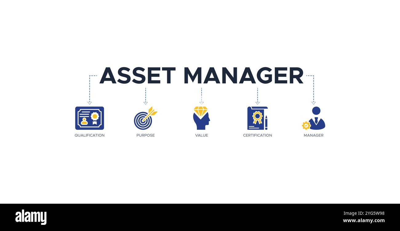 Asset manager banner web icon vector illustration concept with icons of qualification, purpose ...